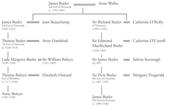 The Negotiations for Anne Boleyn to marry James Butler - The Anne ...